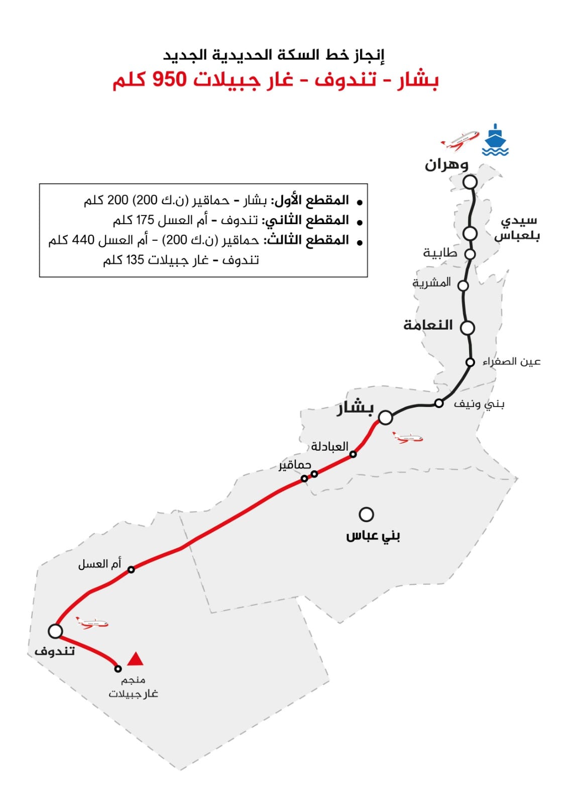 Ligne ferroviaire Béchar-Tindouf-Gara Djebilet : un gros projet qui ...